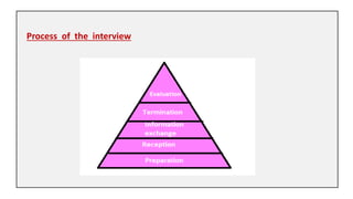 Human resource management hrm psychology | PPT