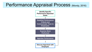 HRM - Performance Appraisal | PPTX