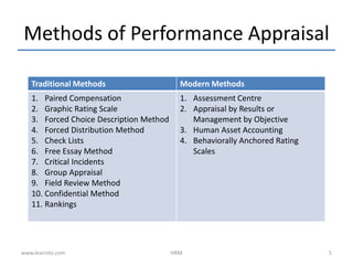 Performance Appraisal & Compensation | PDF