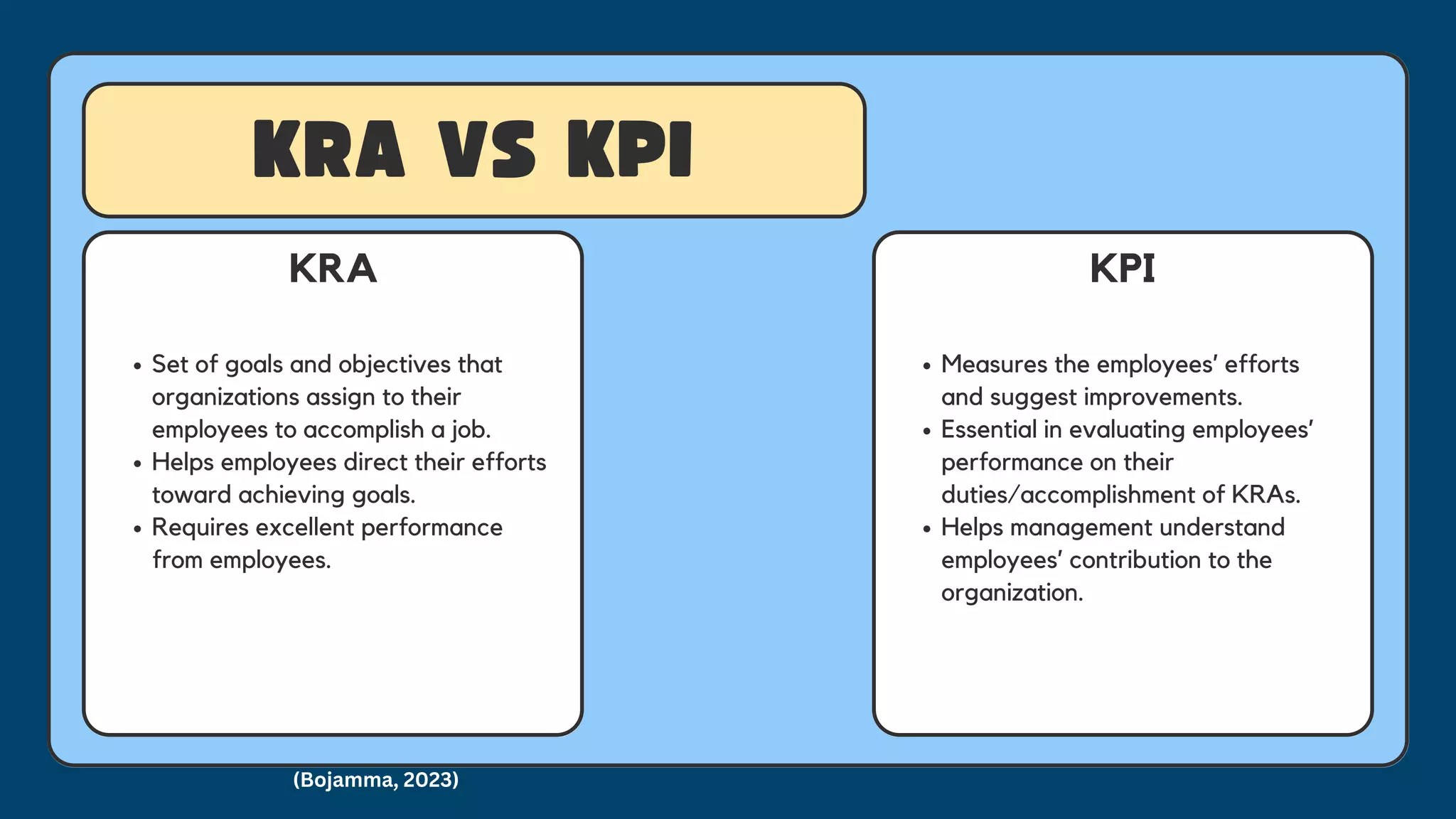 HRM - Performance Management | PDF