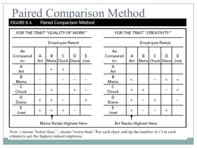 Hrm Performance And Potential Appraisal