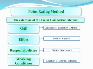 Hrm presentation about performance appraisal, job analysis, grievance ...