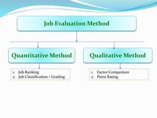 Hrm presentation about performance appraisal, job analysis, grievance ...