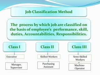Hrm presentation about performance appraisal, job analysis, grievance ...