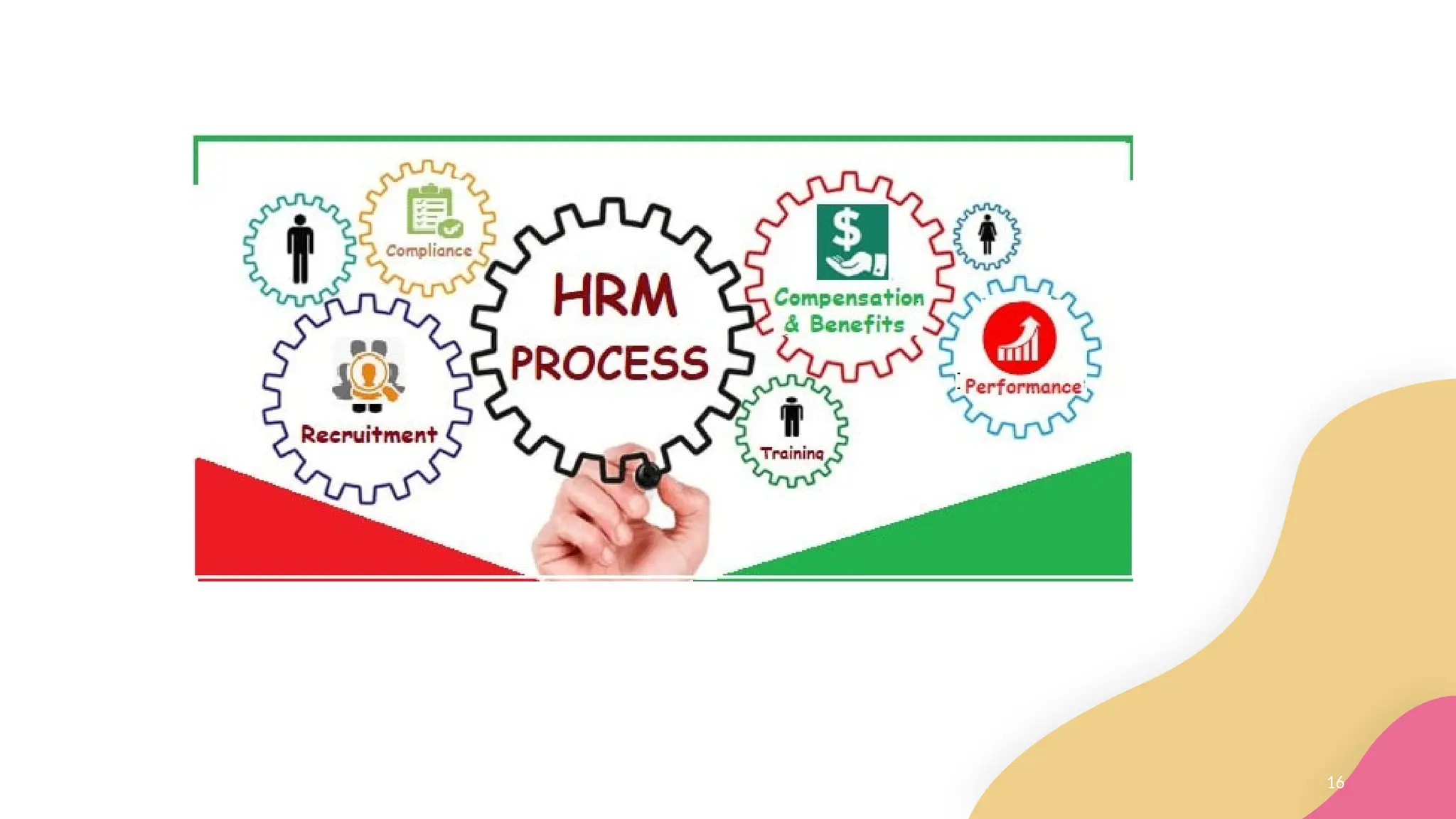 HRM- Meaning of human resource management, definition, importance of ...