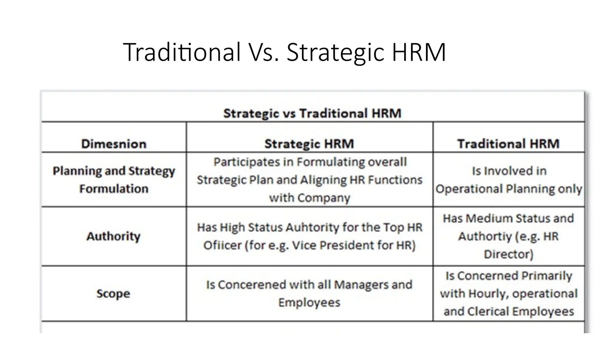 HRM- Meaning of human resource management, definition, importance of ...