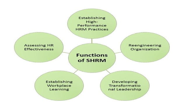HRM- Meaning of human resource management, definition, importance of ...