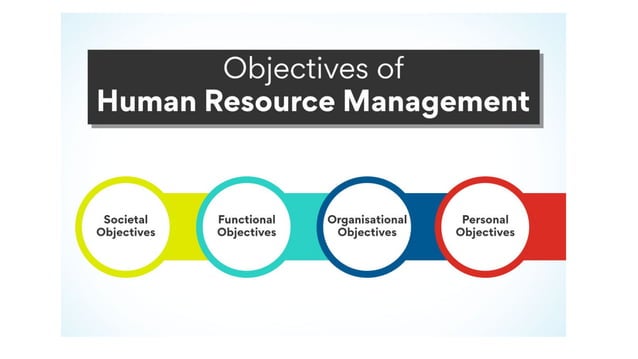 HRM- Meaning of human resource management, definition, importance of HRM, objectives and ...