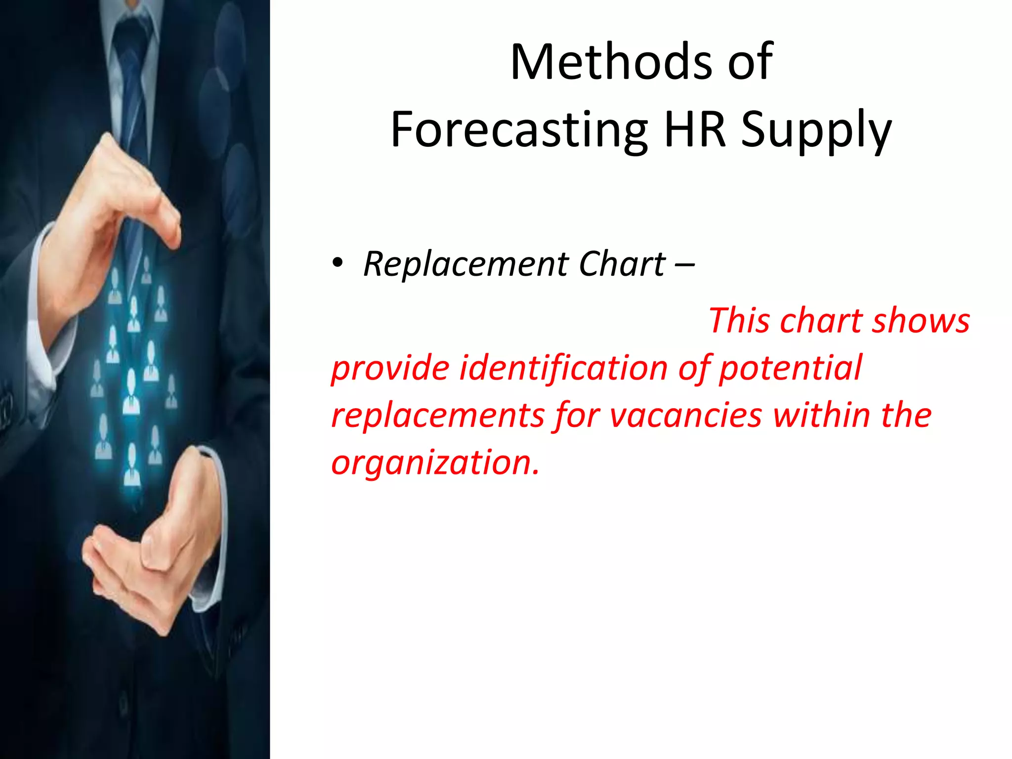 Human Resource Planning | Forecasting | HR Demand & HR Supply ...