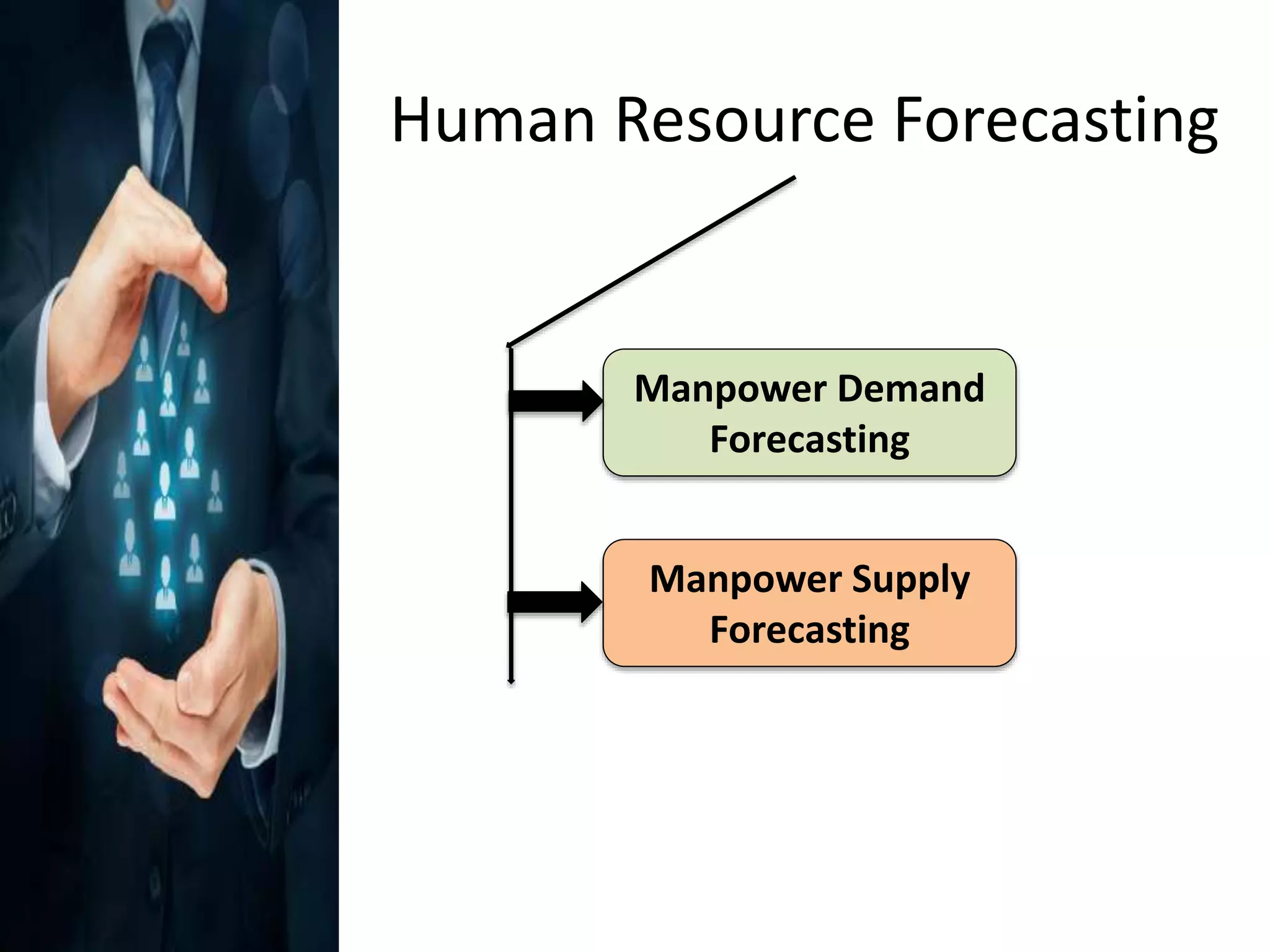 Human Resource Planning | Forecasting | HR Demand & HR Supply ...