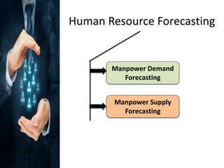 Human Resource Planning | Forecasting | HR Demand & HR Supply ...