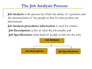Hrm 04 fisher_job analysis | PPT