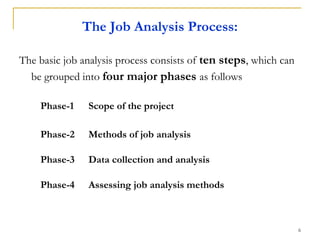 Hrm 04 fisher_job analysis | PPT