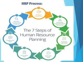 Human resource planning in human resource.pptx