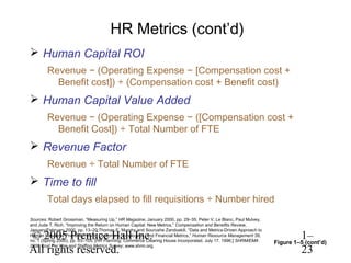 introduction to HRM | PPT