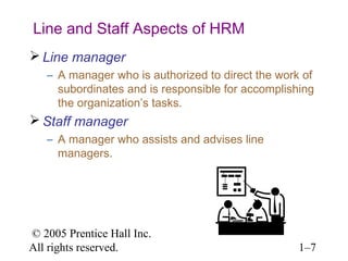 introduction to HRM | PPT