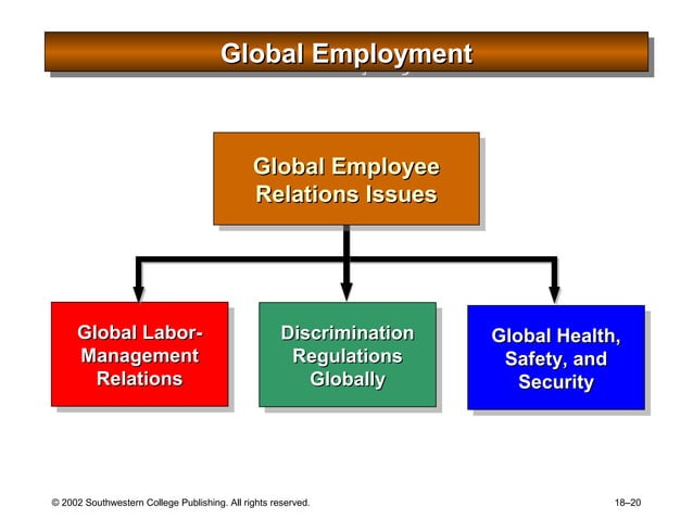 Globalization of HR Management Mathis & Jackson | PPT