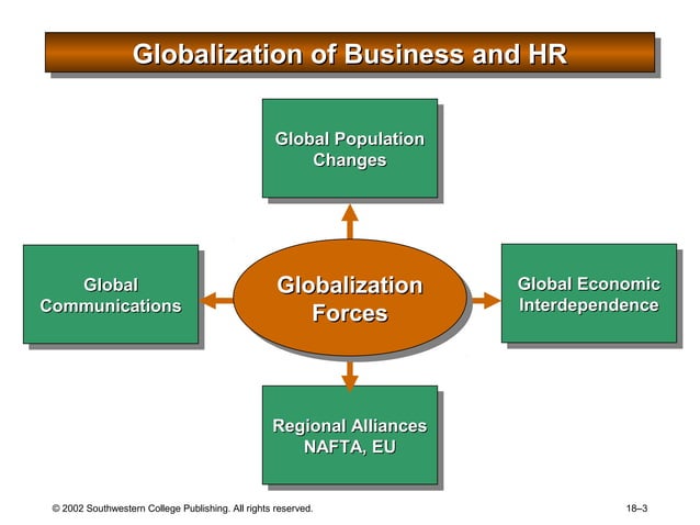 Globalization of HR Management Mathis & Jackson | PPT