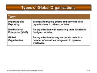 Globalization of HR Management Mathis & Jackson | PPT