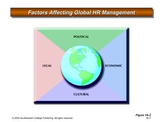 Globalization of HR Management Mathis & Jackson | PPT