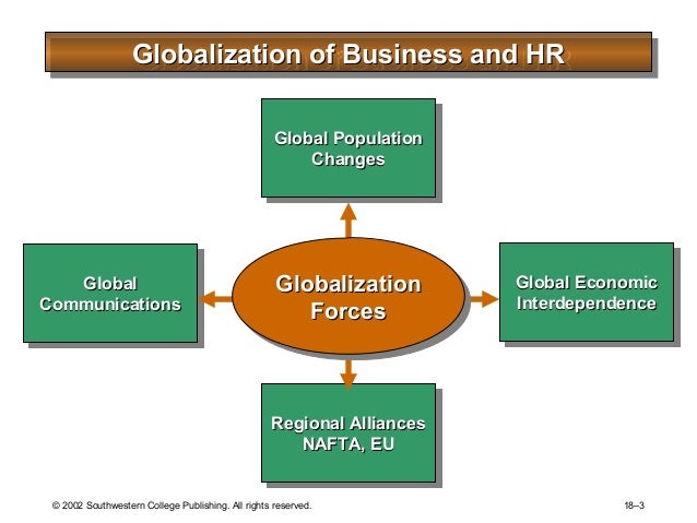 Globalization of HR Management Mathis & Jackson