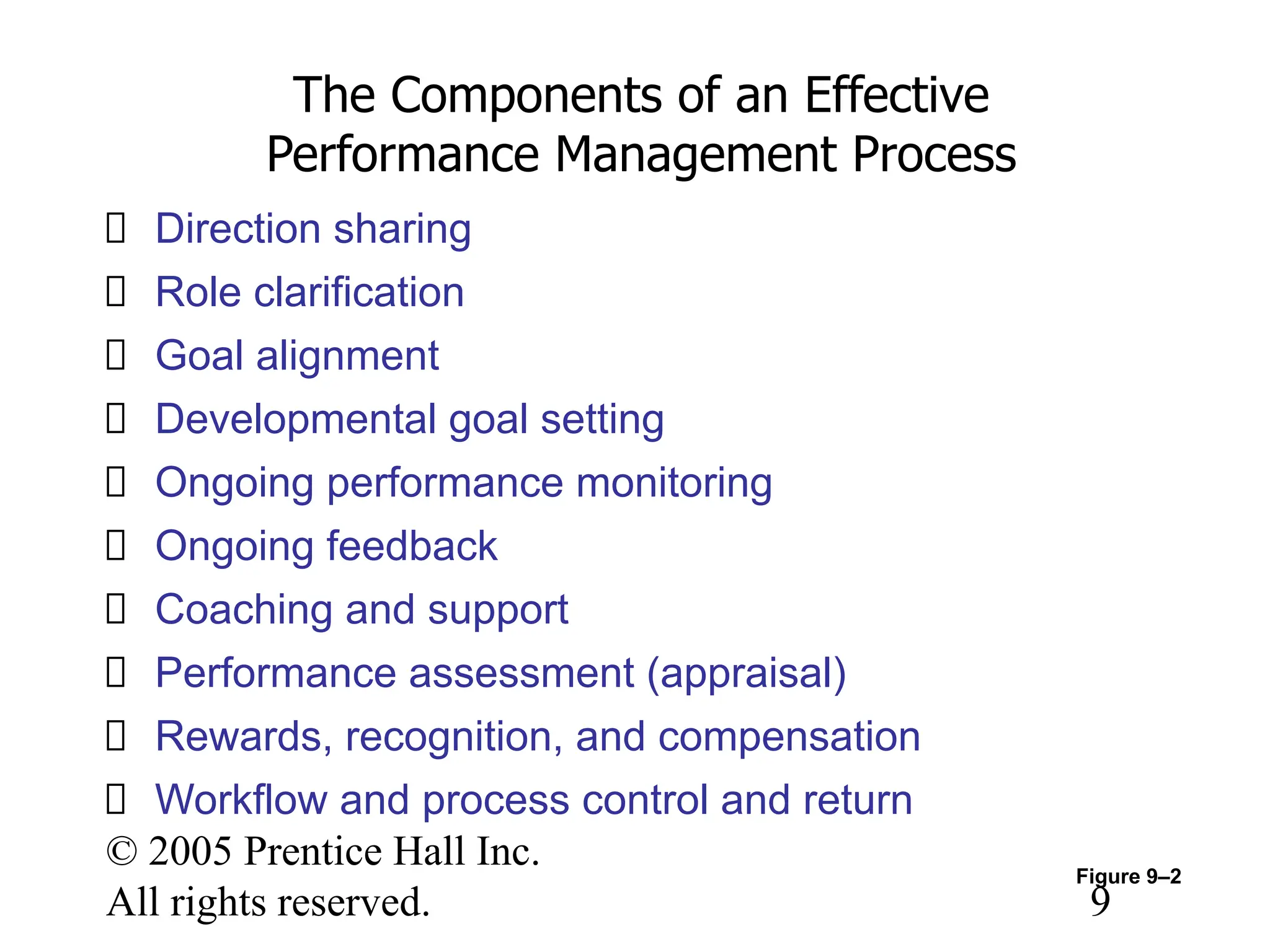 HUMAN RESOURCE MANAGEMENT PERFORMANCE AND APPRAISAL | PDF