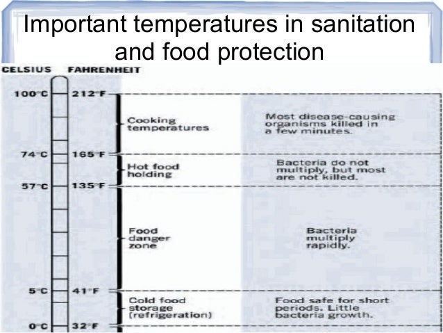 KEEPING FOOD SAFE IN STORAGE
