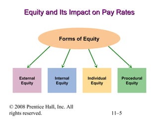 Hrm 11e dessler 11 | PPT