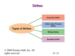 Hrm 11e dessler 15 | PPT