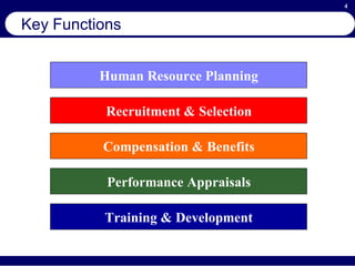 Human Resource Management | PPT