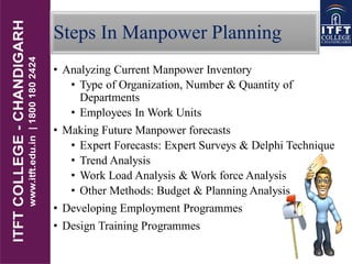 ITFT - Human Resource Mgt. 2 | PPT