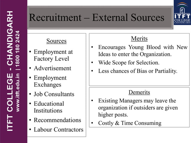 ITFT - Human Resource Mgt. 2 | PPT