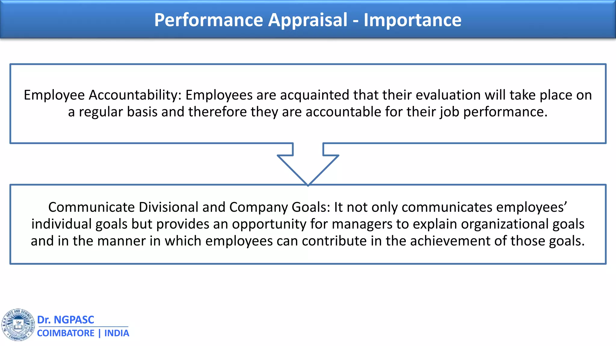 Performance Appraisal - Importance and Objectives | PPT
