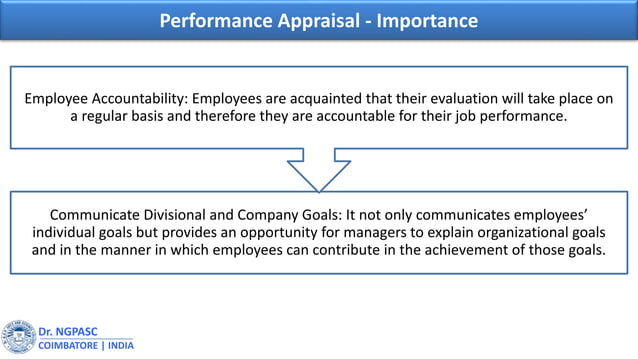 Performance Appraisal - Importance and Objectives | PPT