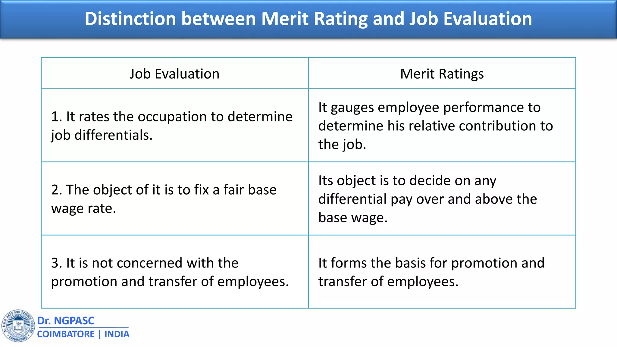 Job evaluation and merit rating | PPT