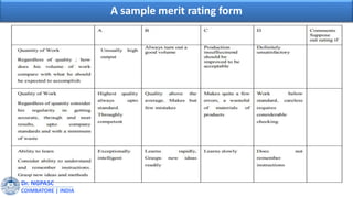Job evaluation and merit rating | PPT