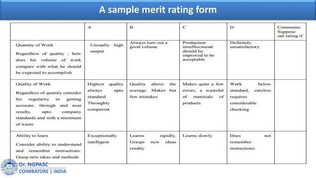 Job evaluation and merit rating | PPT