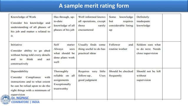 Job evaluation and merit rating | PPT