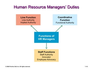 Human Resource Management chapter teo2.ppt