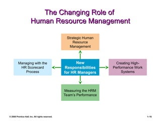 Human Resource Management chapter teo2.ppt