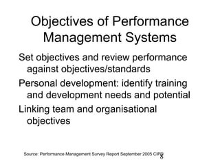 Hrm206performancemanagement | PPT