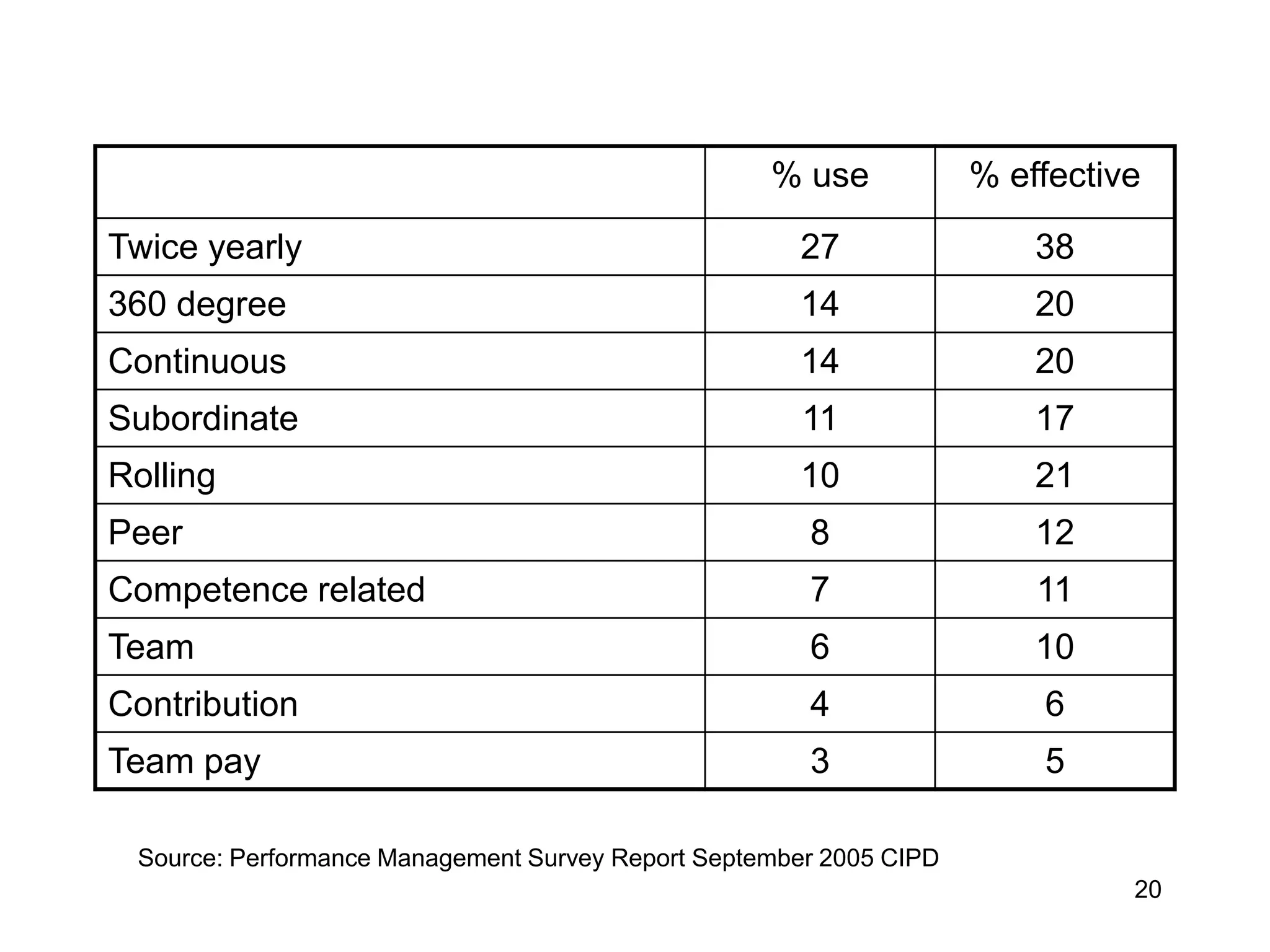 Performance Management.ppt
