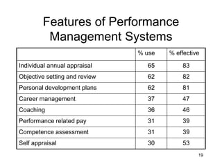 Performance Management.ppt