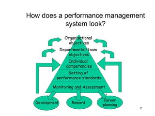Performance Management.ppt