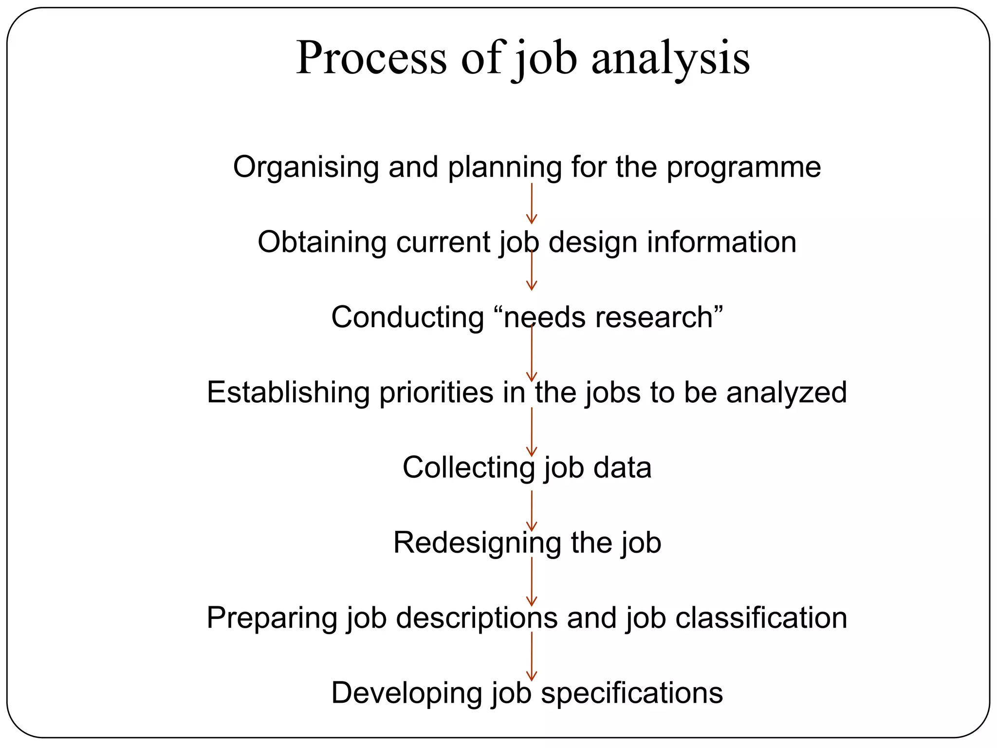 job analysis | PPTX