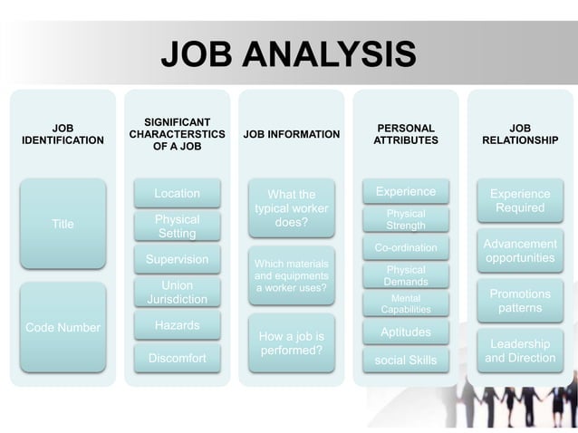 Job analysis, Job Description, Job Specification and Person ...
