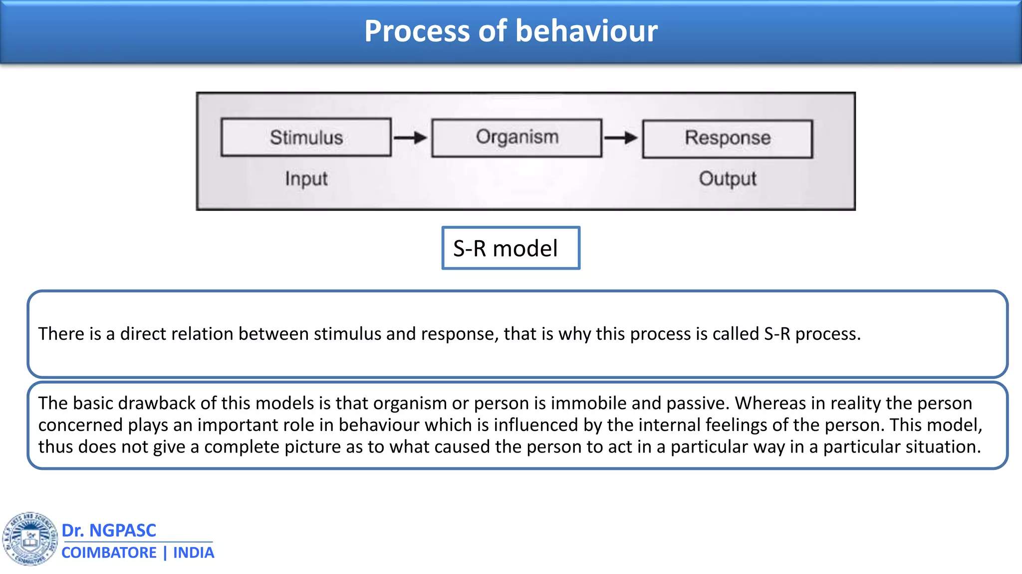 Human Behaviour Process | PPT