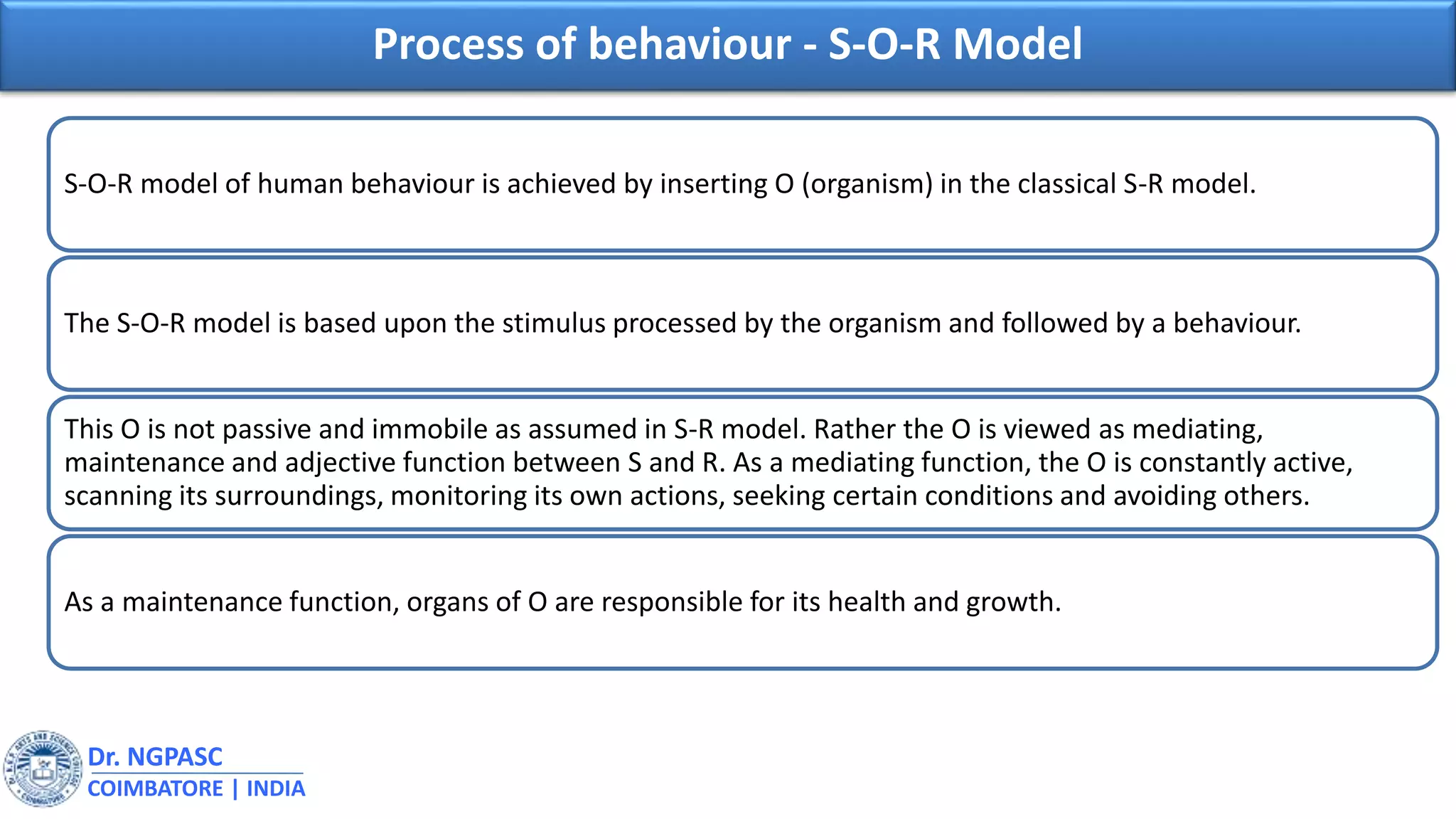 Human Behaviour Process | PPT