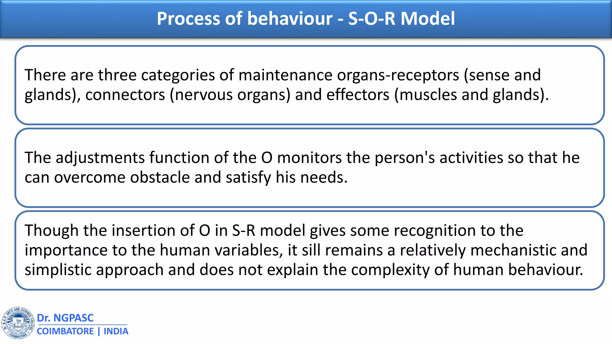 Human Behaviour Process | PPT