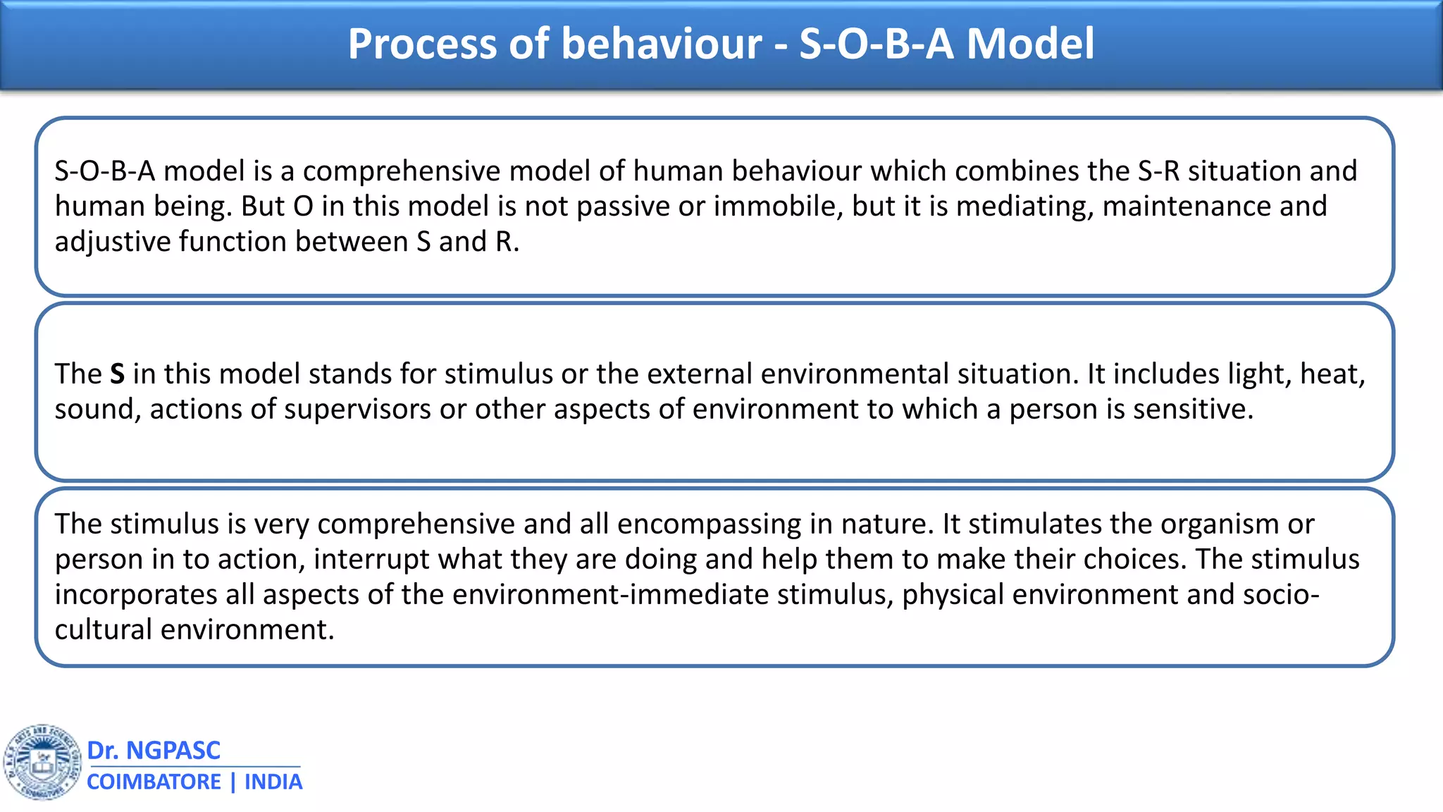 Human Behaviour Process | PPT